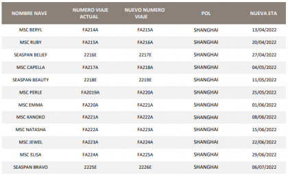 MSC modifica programa de embarques de su servicio Andes - PortalPortuario