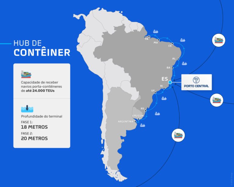 Porto Central e Praxys se unem para criar hub de contêineres na América ...